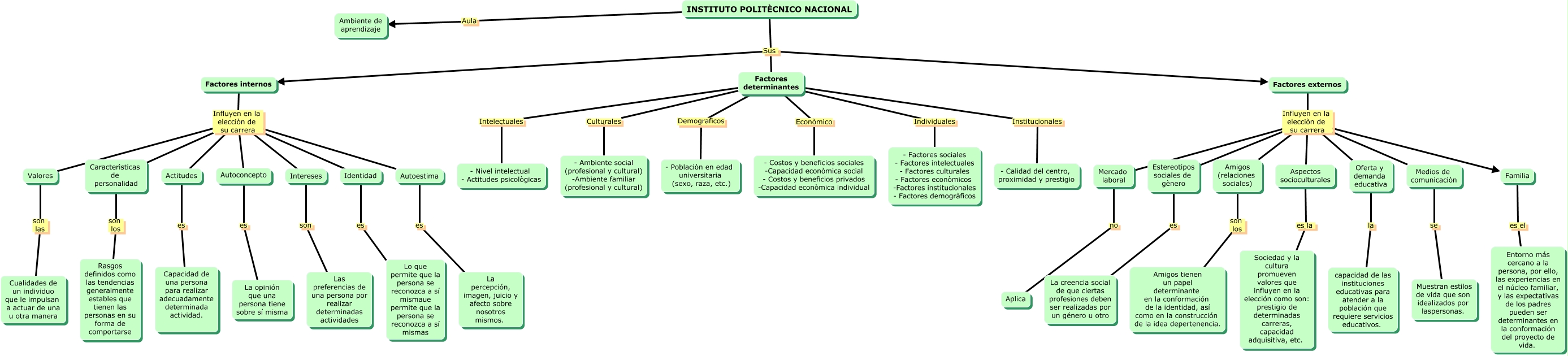 FACTORES INTERNO Y EXTERNO